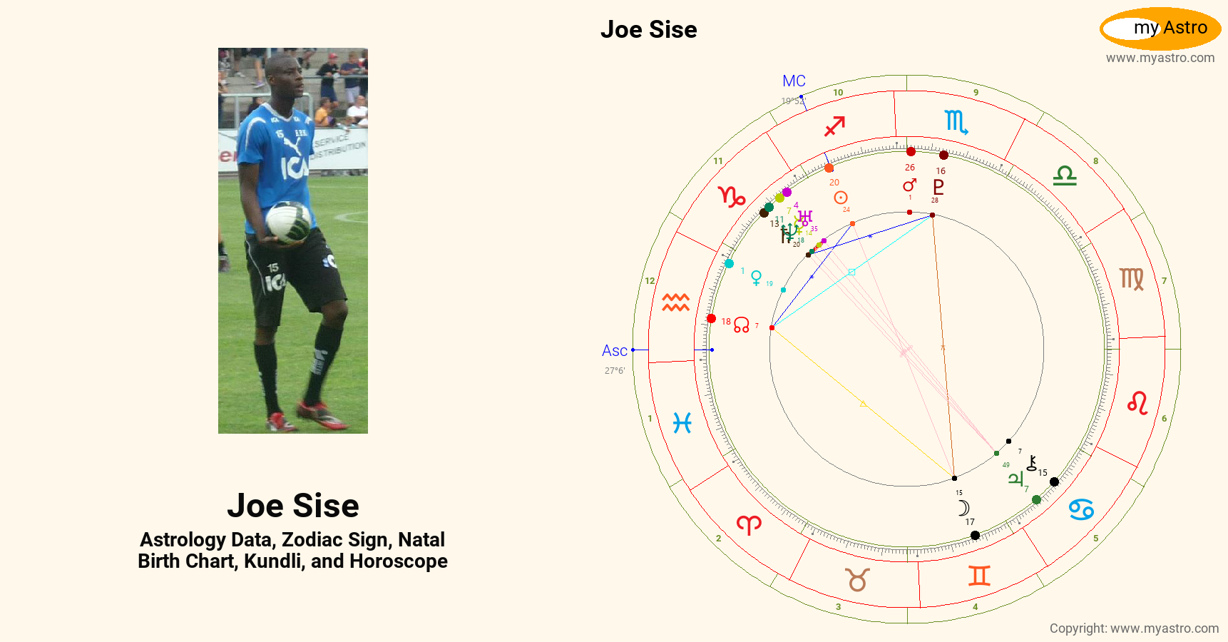 Joe Sise’s natal birth chart, kundli, horoscope, astrology forecast ...