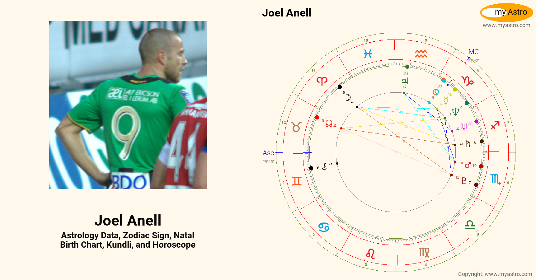 Joel Anell’s natal birth chart, kundli, horoscope, astrology forecast ...