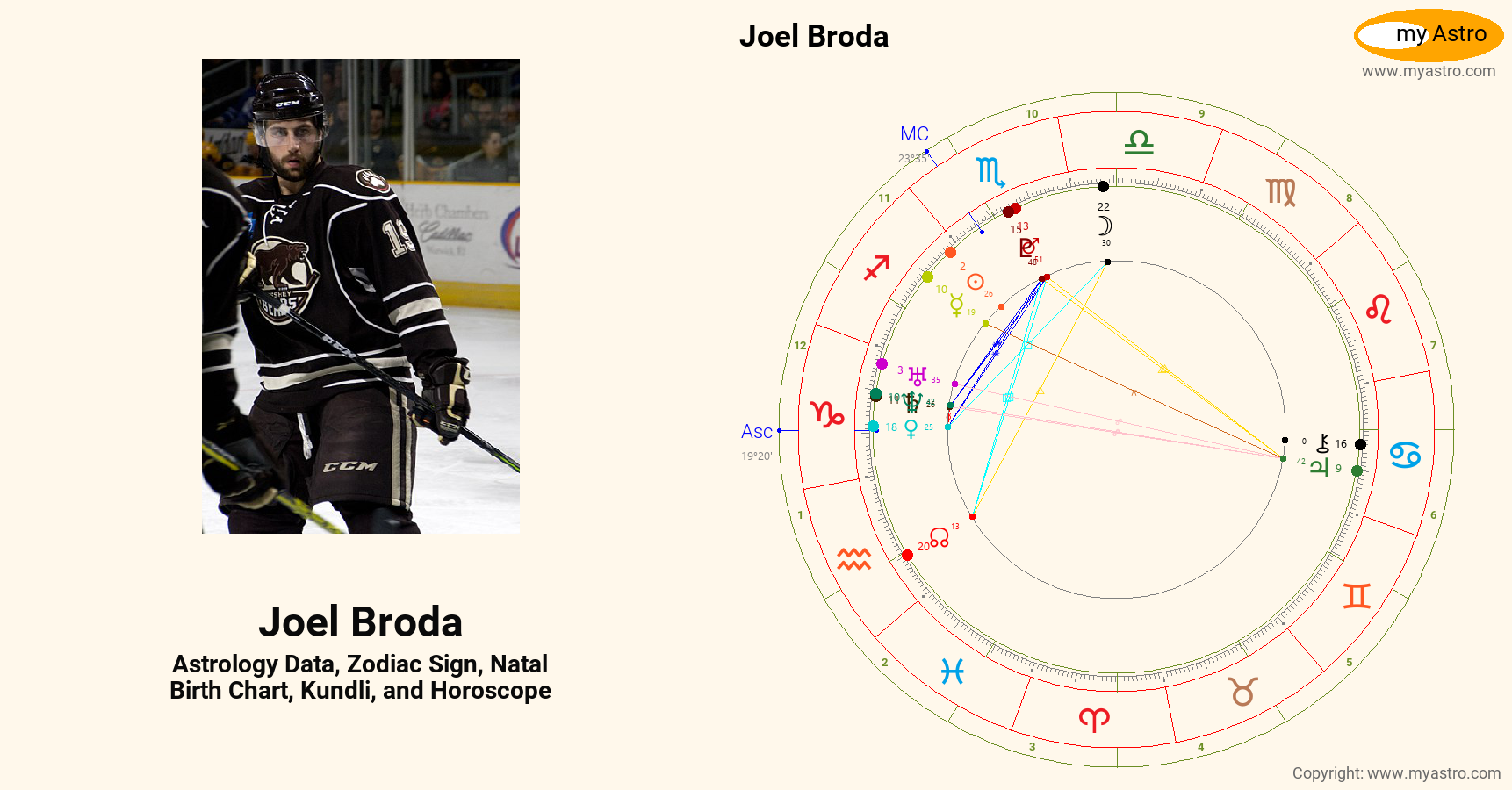 Joel Broda’s natal birth chart, kundli, horoscope, astrology forecast ...