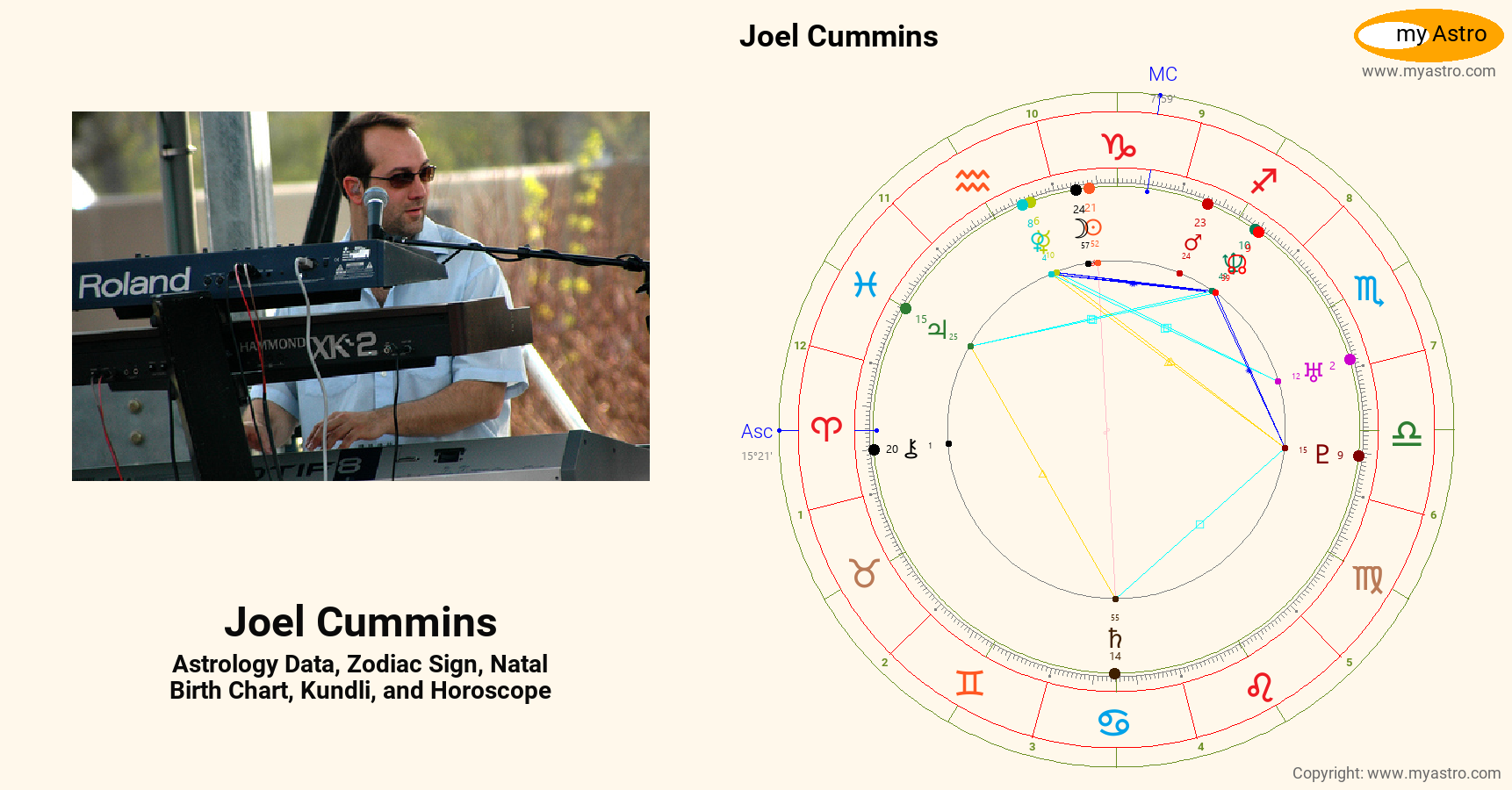 Joel Cummins’s natal birth chart, kundli, horoscope, astrology forecast ...
