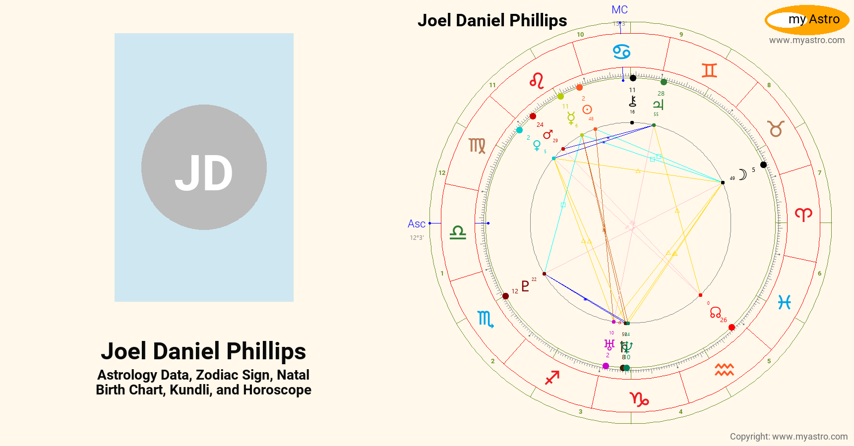 Joel Daniel Phillips’s natal birth chart, kundli, horoscope, astrology ...