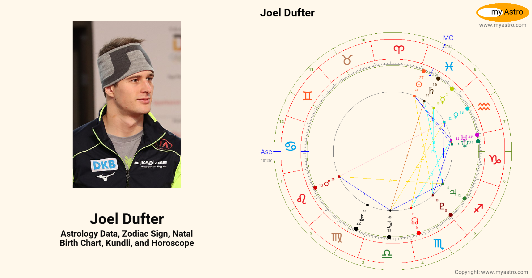 Joel Dufter’s natal birth chart, kundli, horoscope, astrology forecast ...