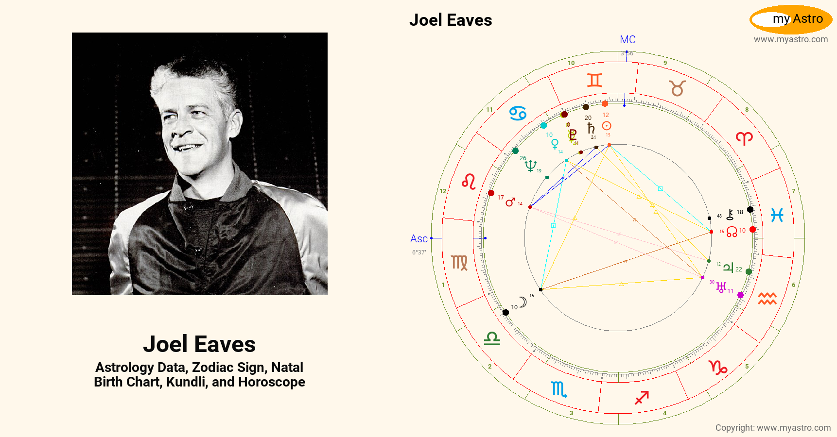Joel Eaves’s natal birth chart, kundli, horoscope, astrology forecast ...
