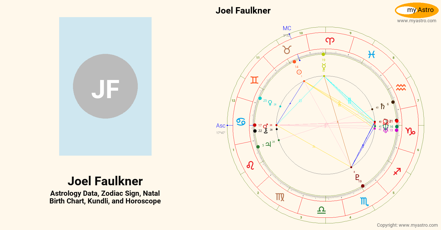 Joel Faulkner’s natal birth chart, kundli, horoscope, astrology ...