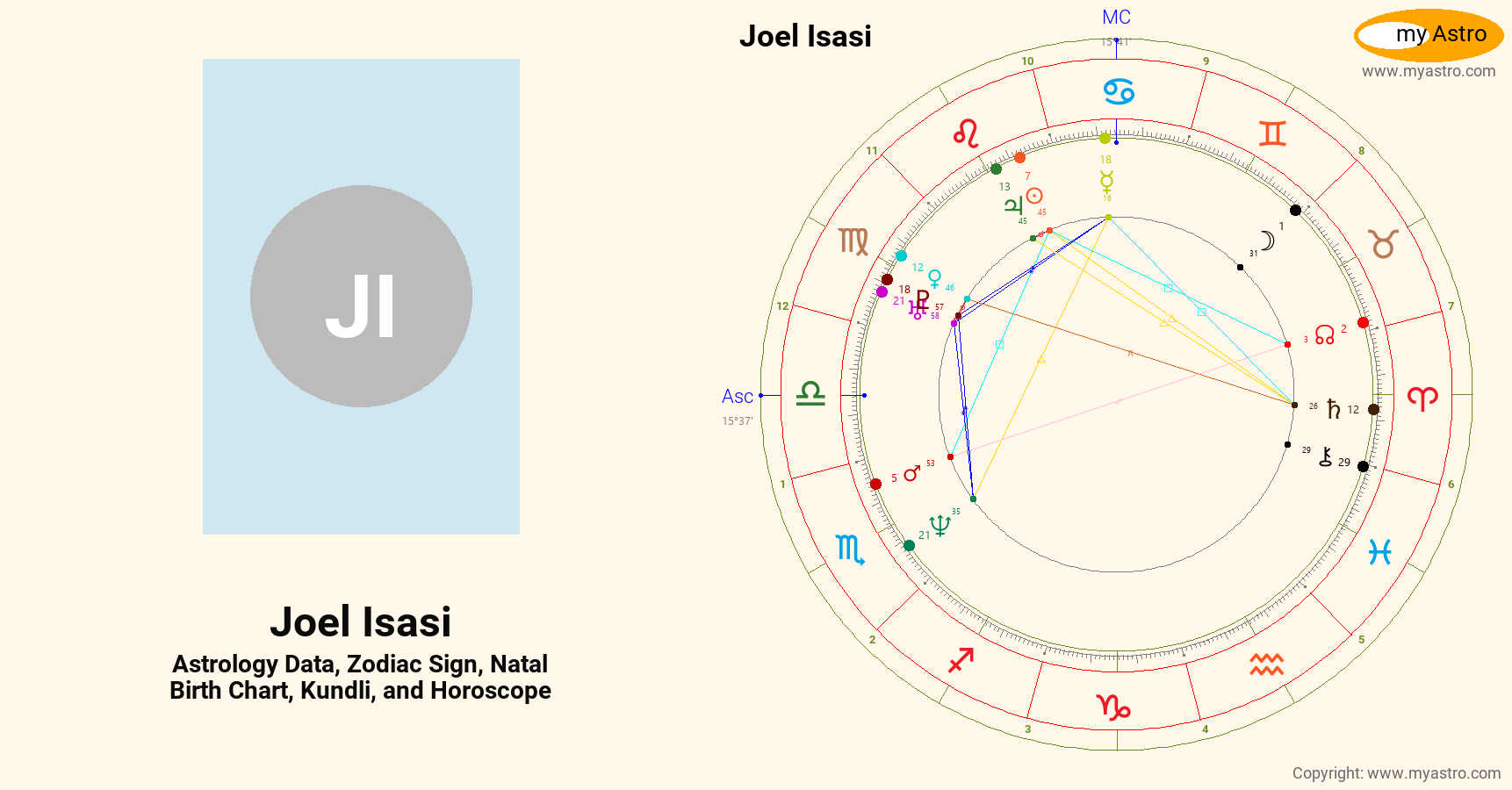 Joel Isasi’s natal birth chart, kundli, horoscope, astrology forecast ...