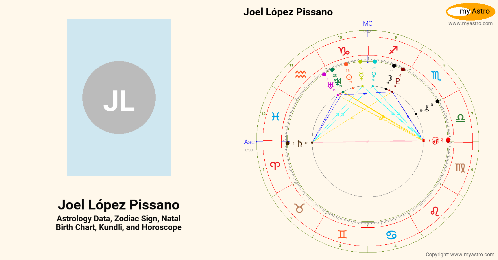 Joel Lopez Pissano’s natal birth chart, kundli, horoscope, astrology ...
