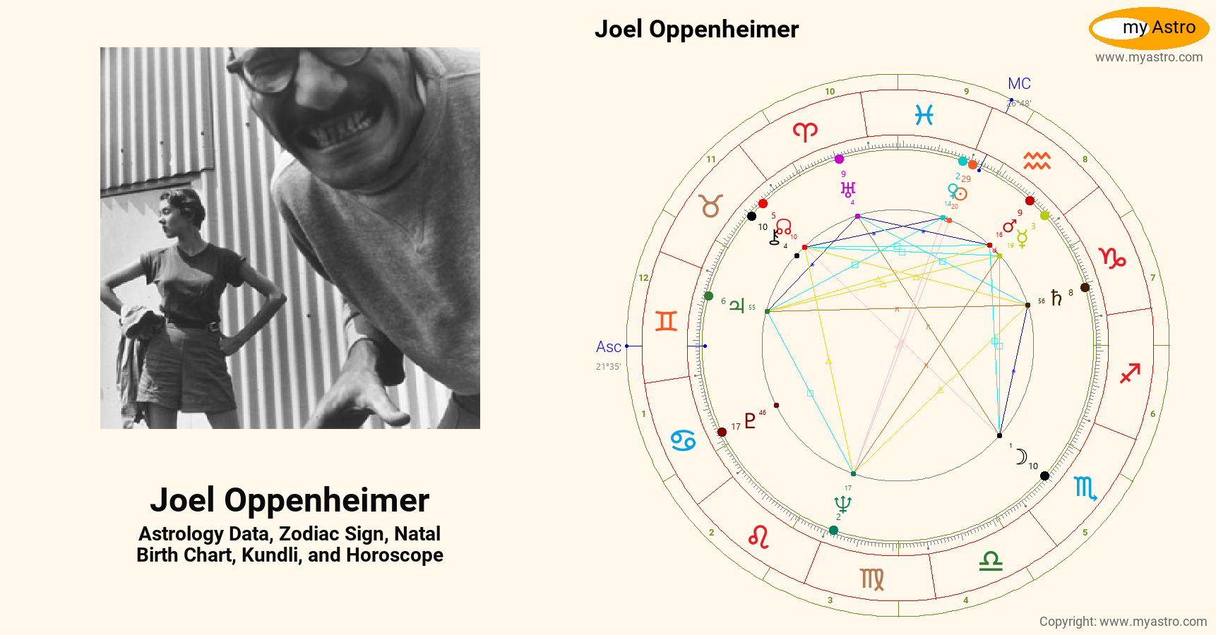 Joel Oppenheimer’s natal birth chart, kundli, horoscope, astrology ...