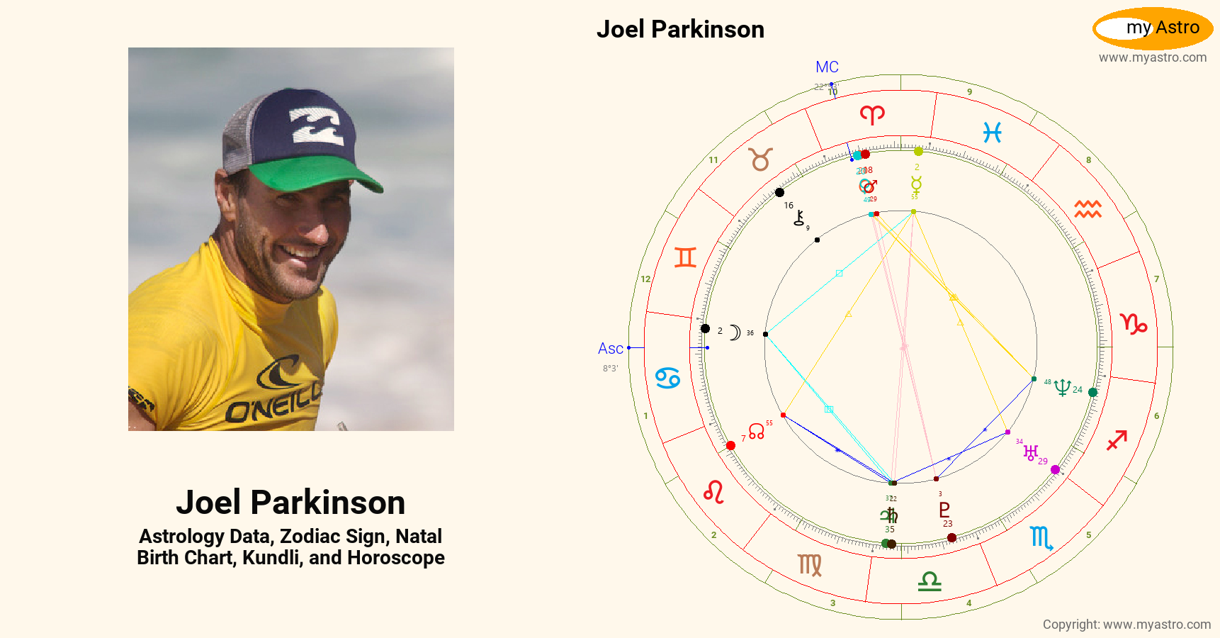 Joel Parkinson’s natal birth chart, kundli, horoscope, astrology ...