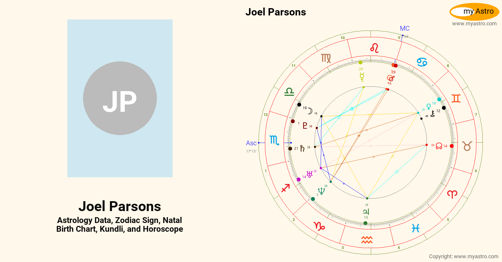 Joel Parsons’s natal birth chart, kundli, horoscope, astrology forecast ...