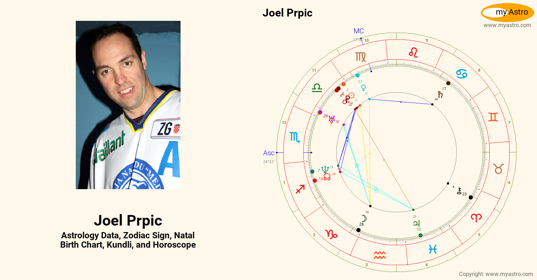 Joel Prpic’s natal birth chart, kundli, horoscope, astrology forecast ...