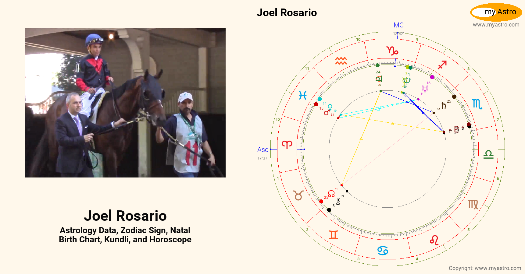 Joel Rosario’s natal birth chart, kundli, horoscope, astrology forecast ...