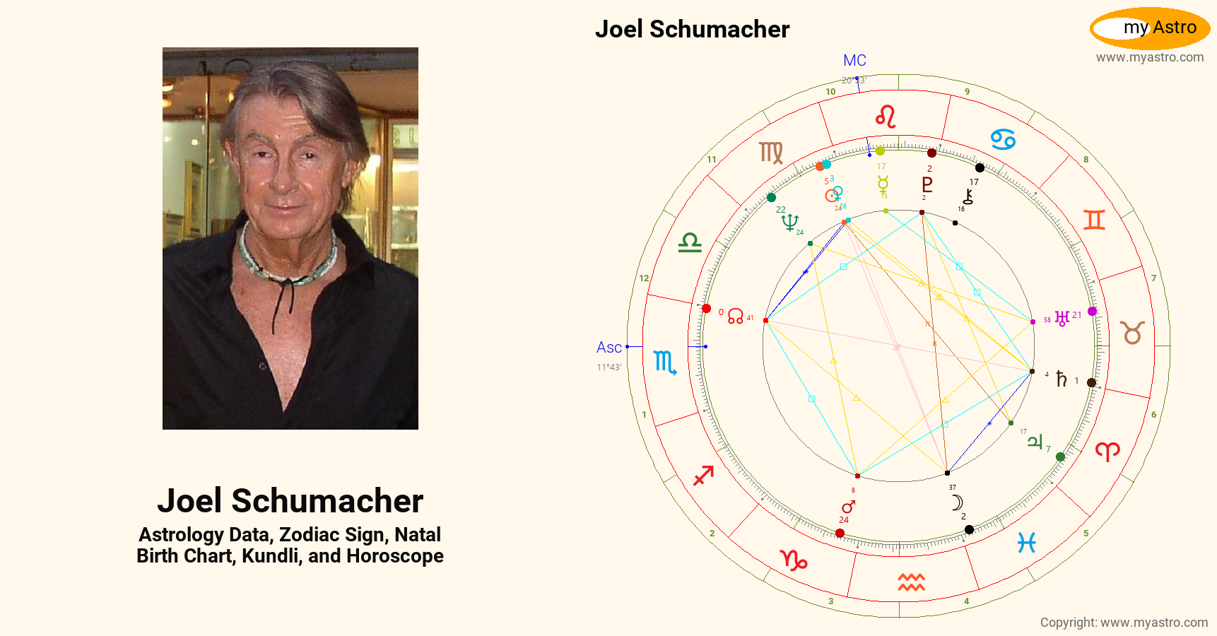 Joel Schumacher’s natal birth chart, kundli, horoscope, astrology ...