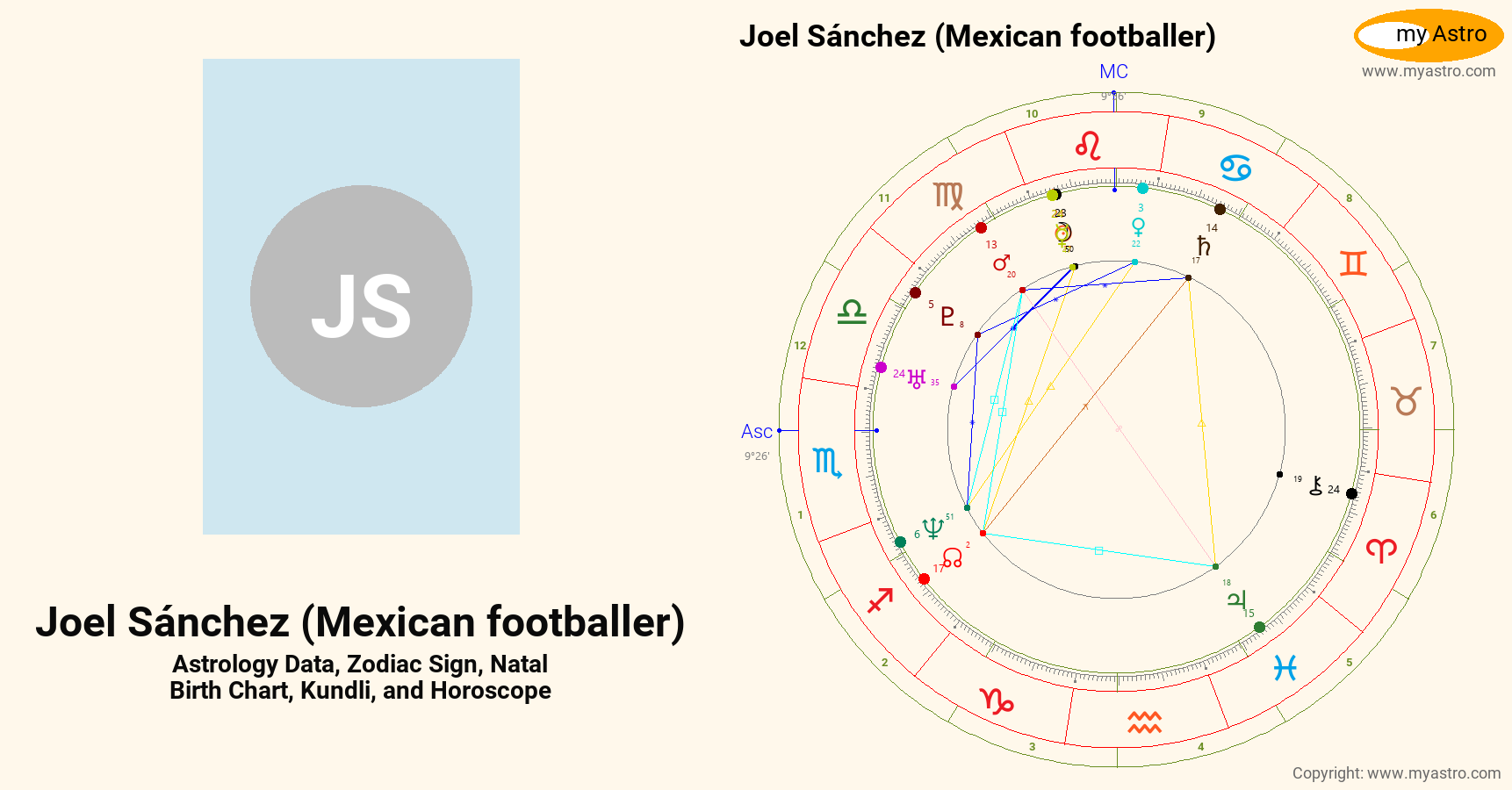 Joel Sanchez Mexican Footballer’s natal birth chart, kundli, horoscope ...