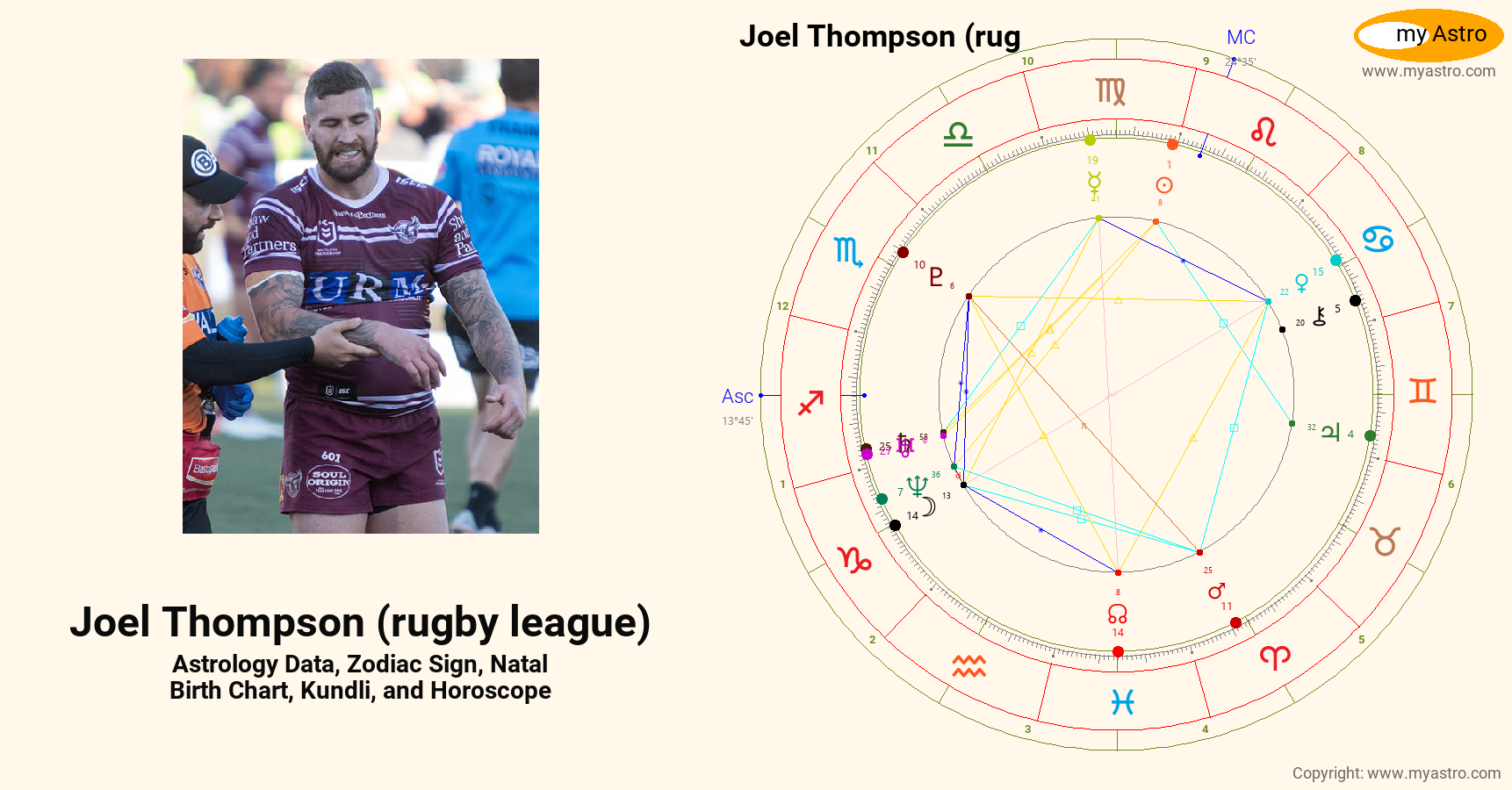 Joel Thompson Rugby League’s natal birth chart, kundli, horoscope ...