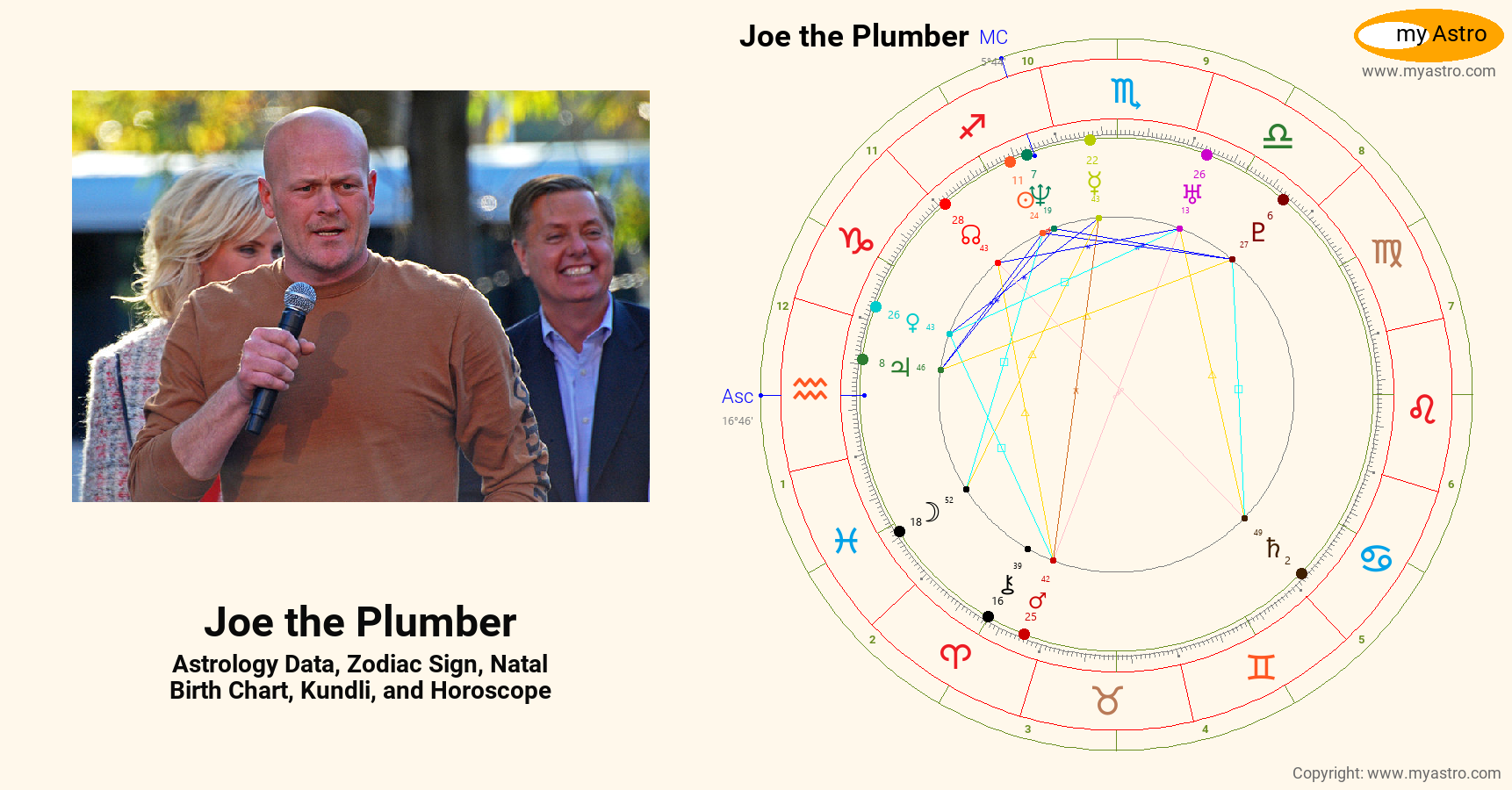 Joe The Plumber’s natal birth chart, kundli, horoscope, astrology ...