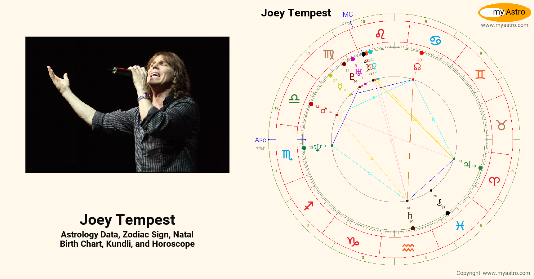 Joey Tempest’s natal birth chart, kundli, horoscope, astrology forecast ...