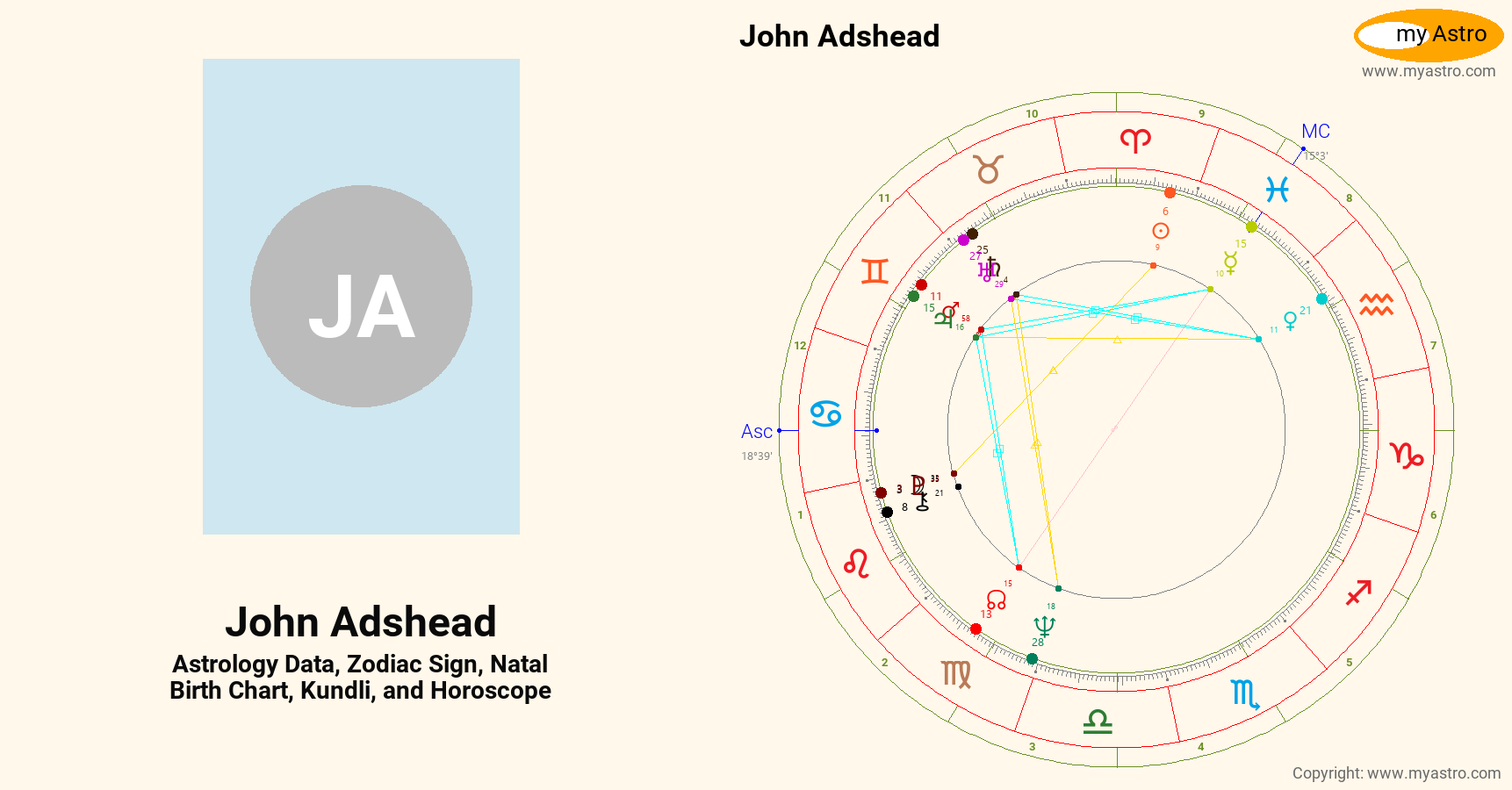 John Adshead’s natal birth chart, kundli, horoscope, astrology forecast ...