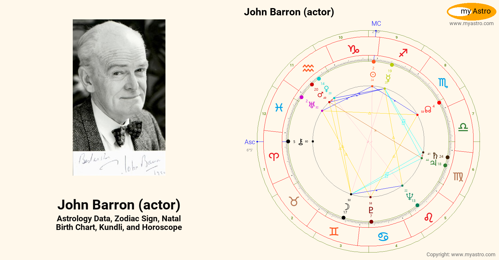 John Barron Actor’s natal birth chart, kundli, horoscope, astrology ...