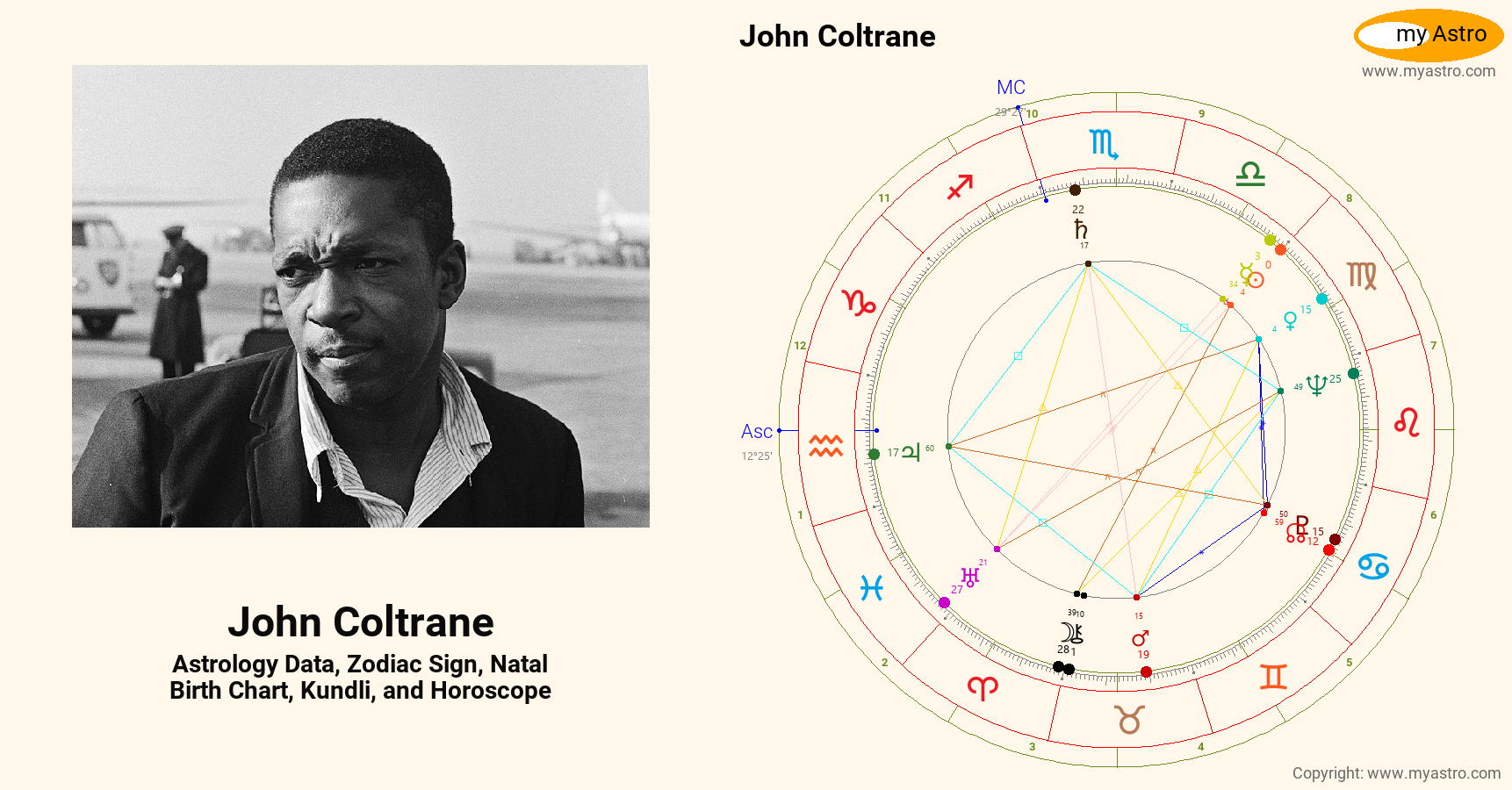 John Coltrane’s natal birth chart, kundli, horoscope, astrology ...