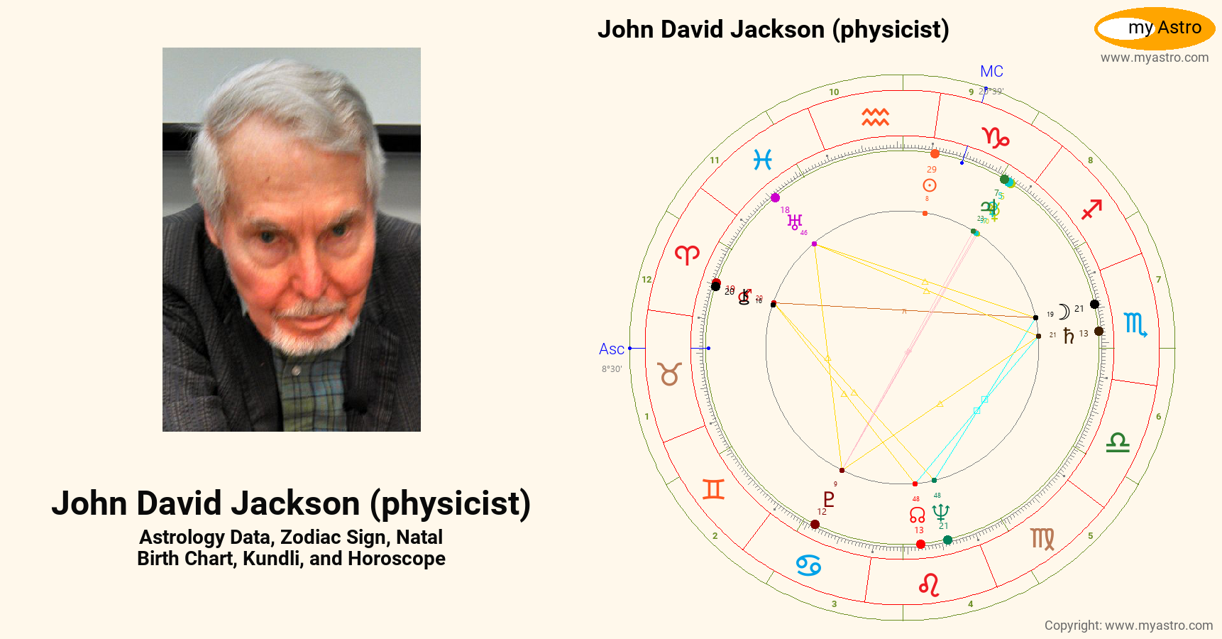 John David Jackson Physicist’s natal birth chart, kundli, horoscope ...