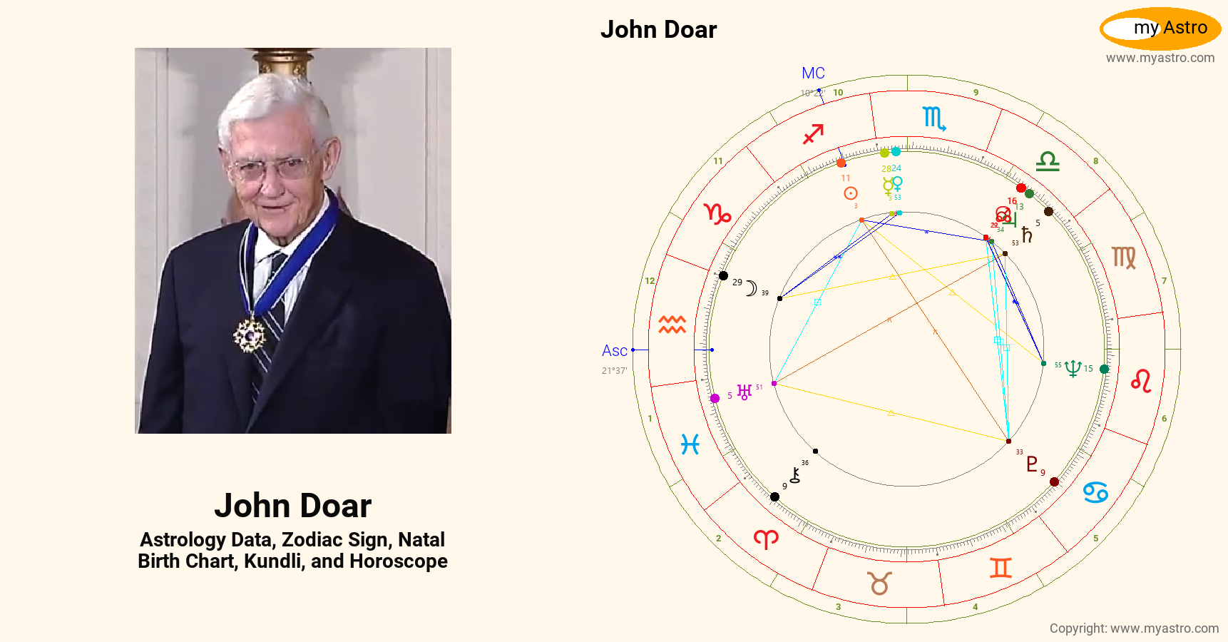 John Doar’s natal birth chart, kundli, horoscope, astrology forecast ...