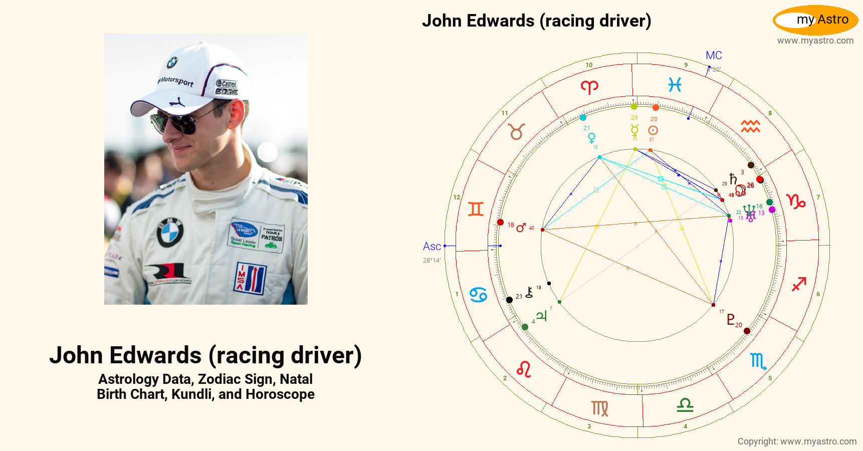 John Edwards Racing Driver’s natal birth chart, kundli, horoscope ...