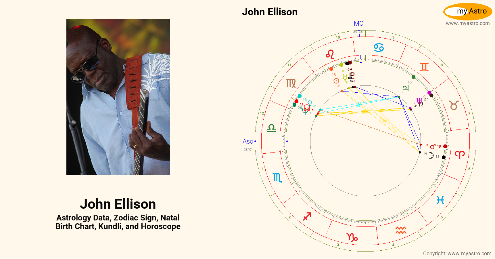 John Ellison’s natal birth chart, kundli, horoscope, astrology forecast, relationships ...