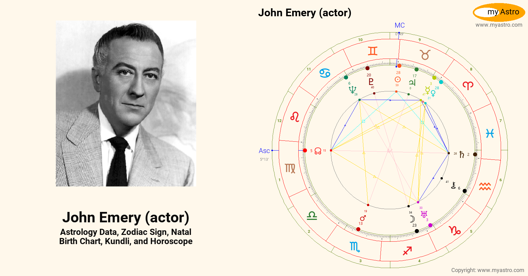 John Emery Actor’s natal birth chart, kundli, horoscope, astrology forecast, relationships ...