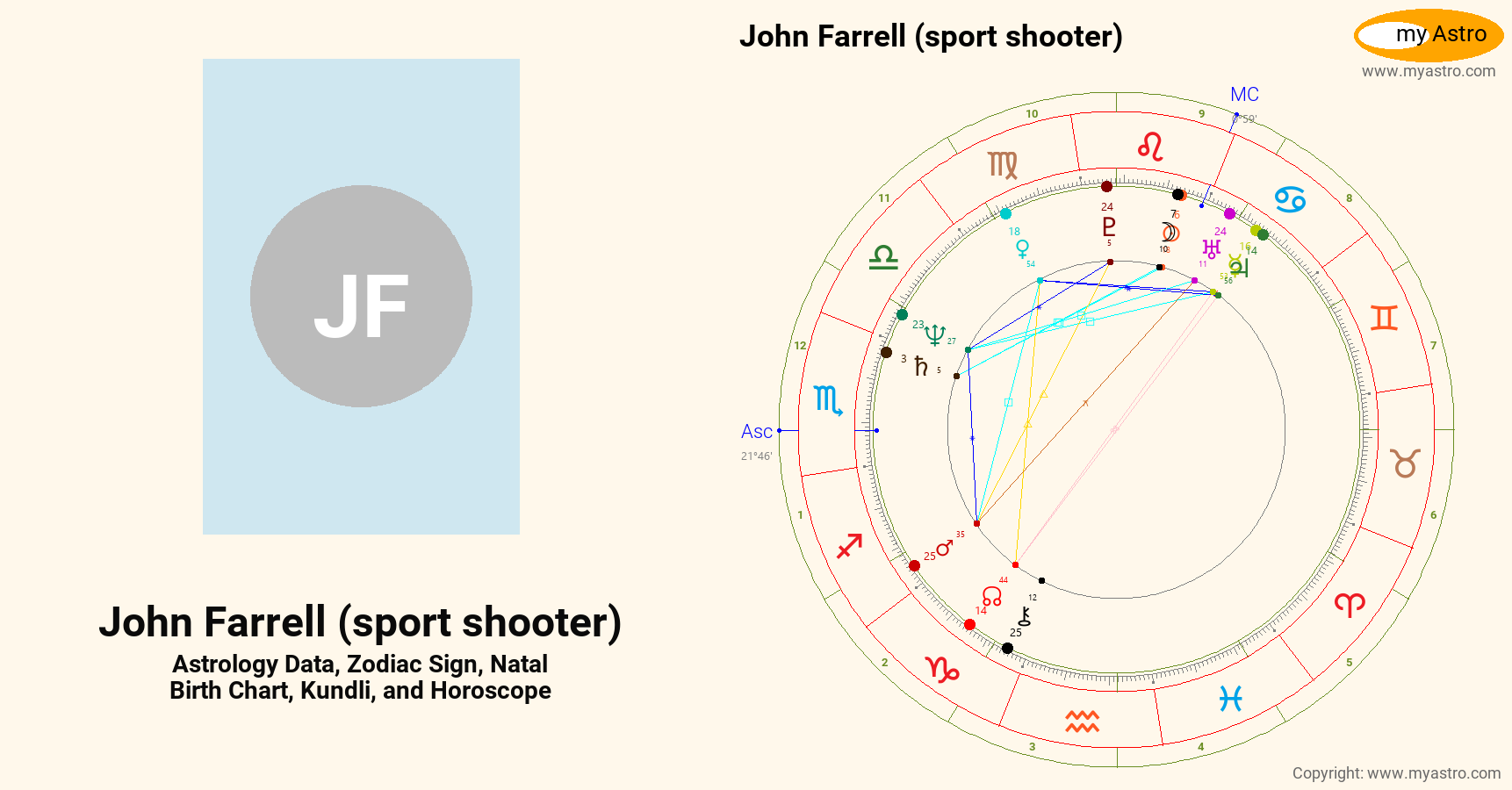 John Farrell Sport Shooter’s natal birth chart, kundli, horoscope, astrology forecast ...
