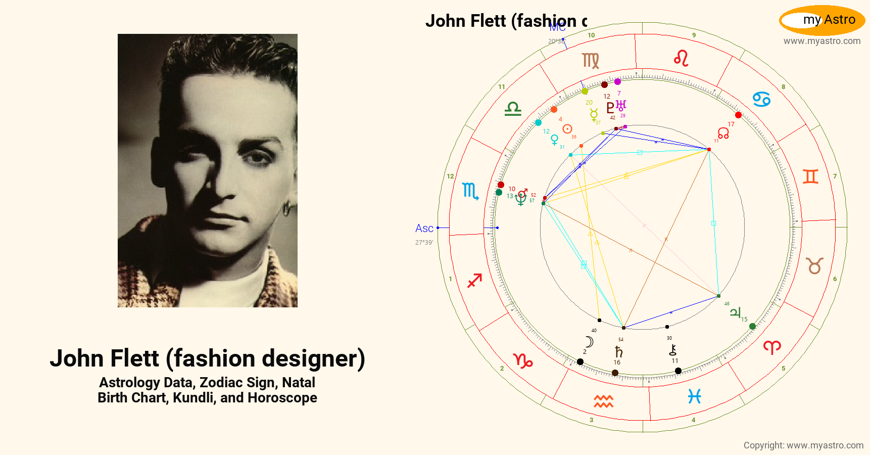 John Flett Fashion Designer’s natal birth chart, kundli, horoscope ...