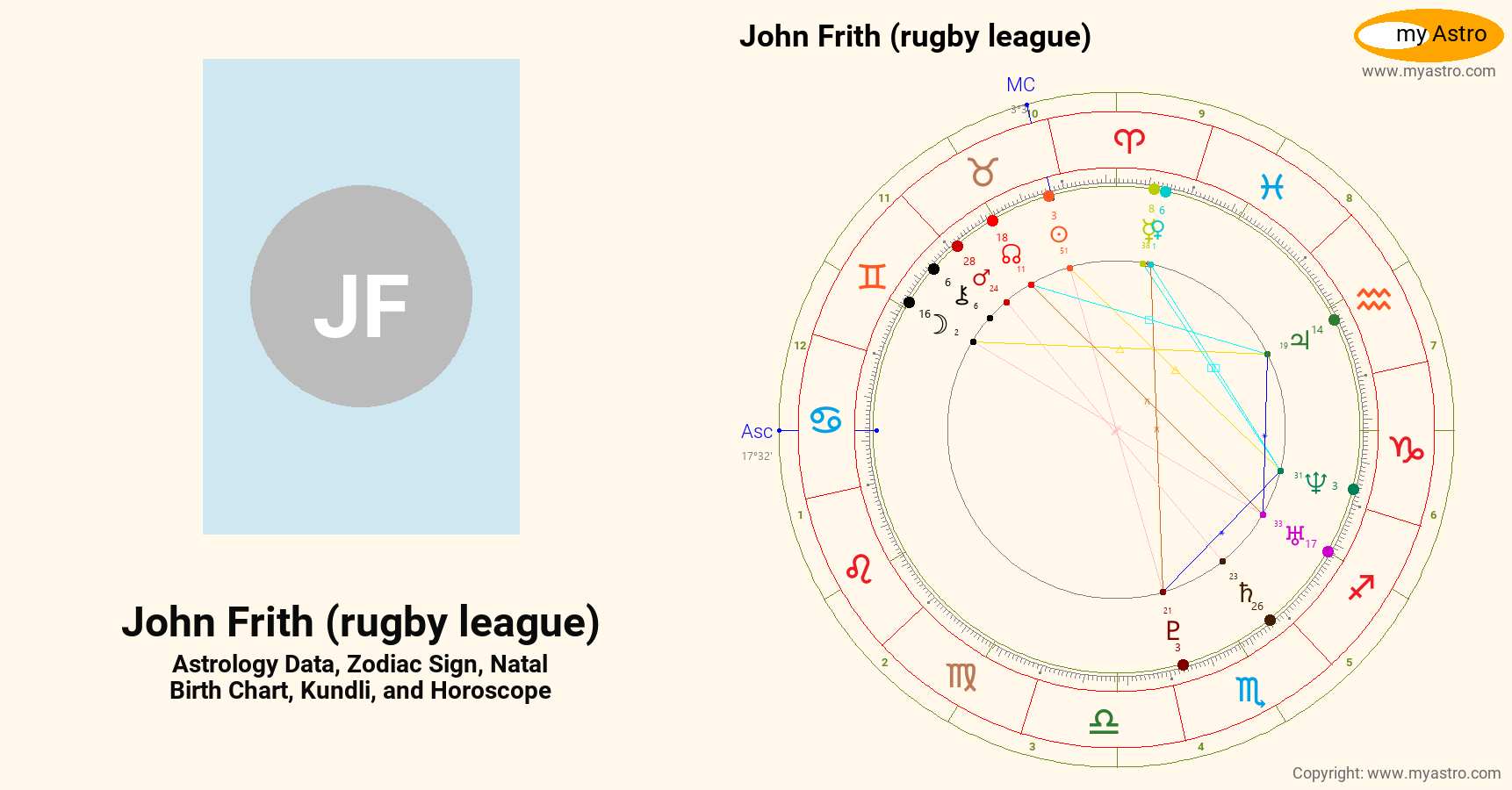 John Frith Rugby League’s natal birth chart, kundli, horoscope ...
