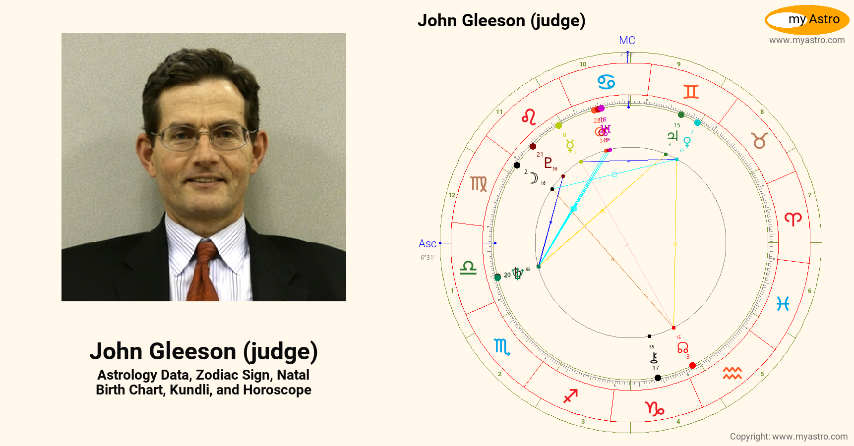 John Gleeson Judge’s natal birth chart, kundli, horoscope, astrology ...