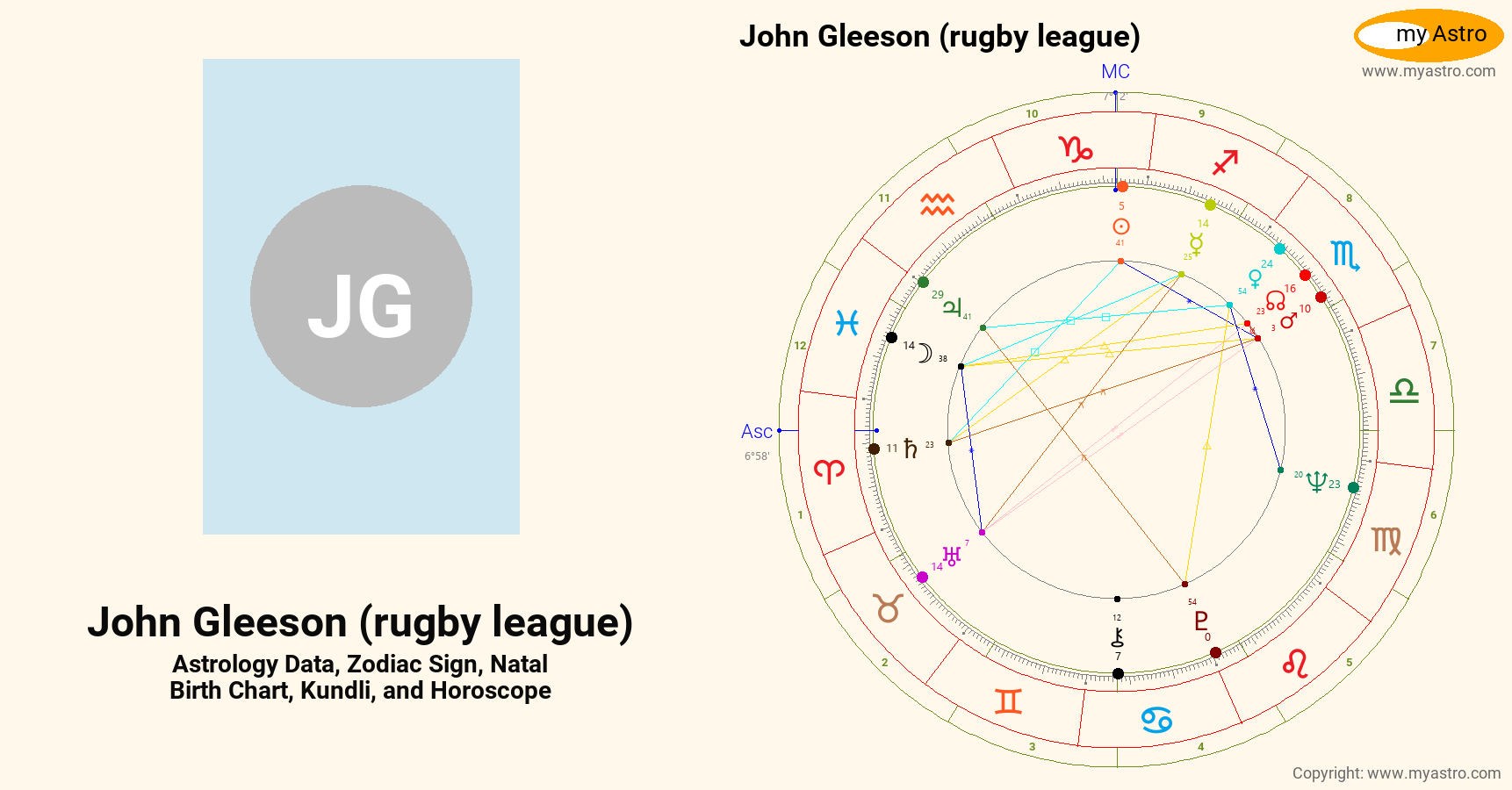 John Gleeson Rugby League’s natal birth chart, kundli, horoscope ...