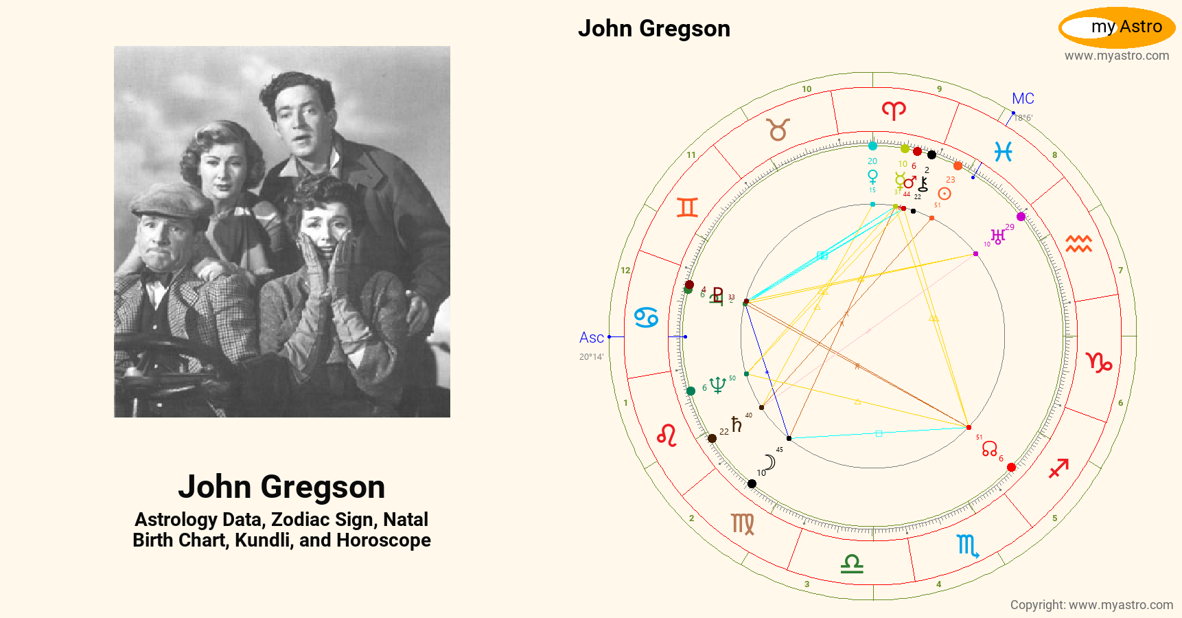 John Gregson’s natal birth chart, kundli, horoscope, astrology forecast, relationships ...