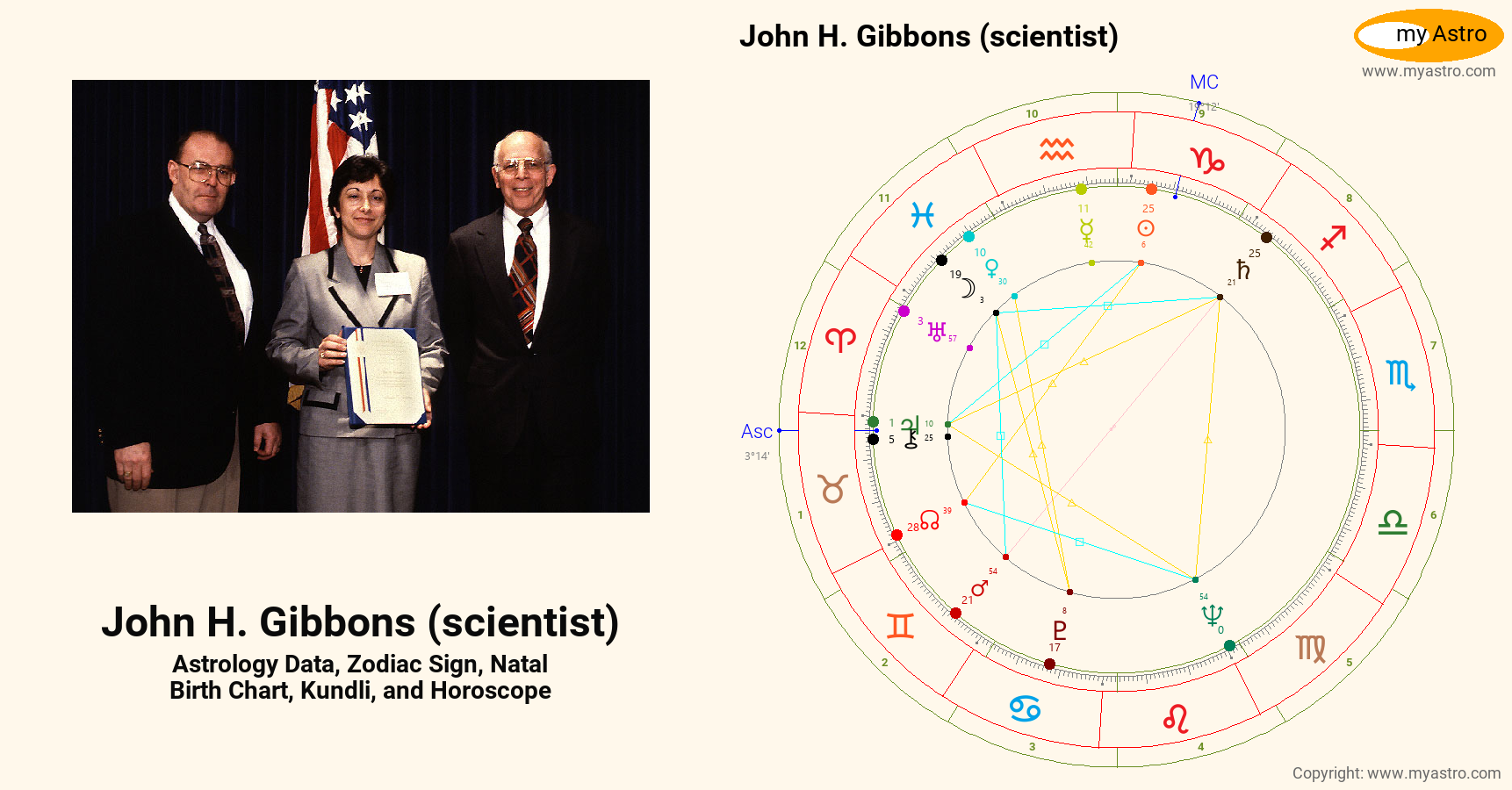 John H Gibbons Scientist’s natal birth chart, kundli, horoscope, astrology forecast ...