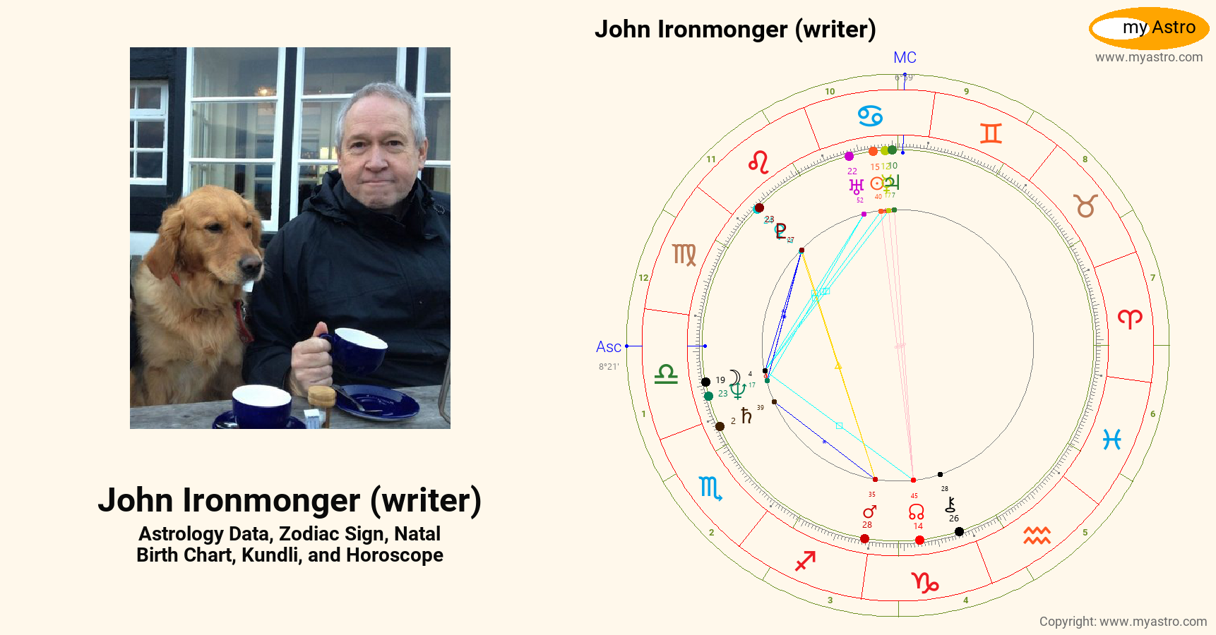 John Ironmonger Writer’s natal birth chart, kundli, horoscope ...