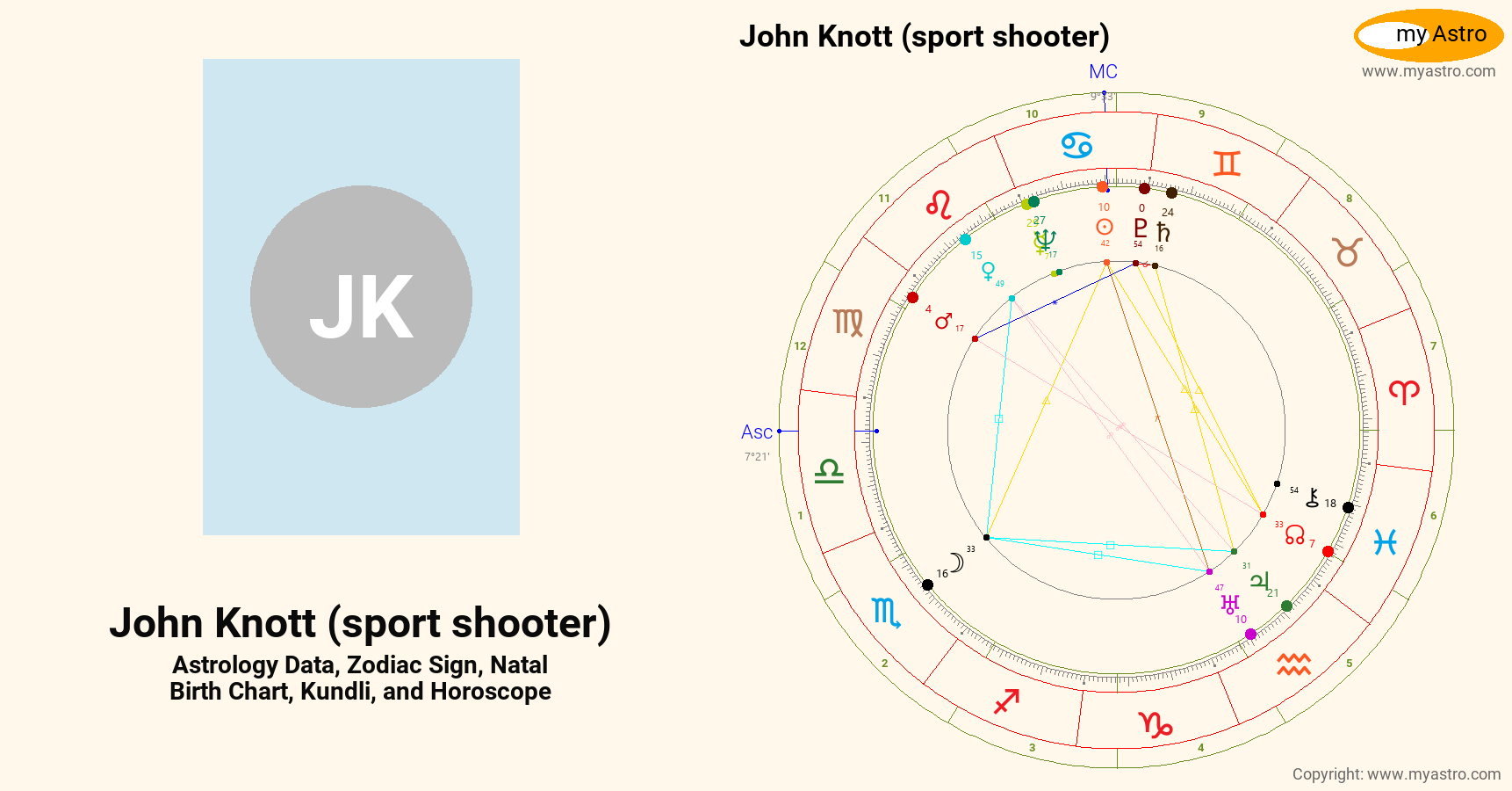 John Knott Sport Shooter’s natal birth chart, kundli, horoscope, astrology forecast ...