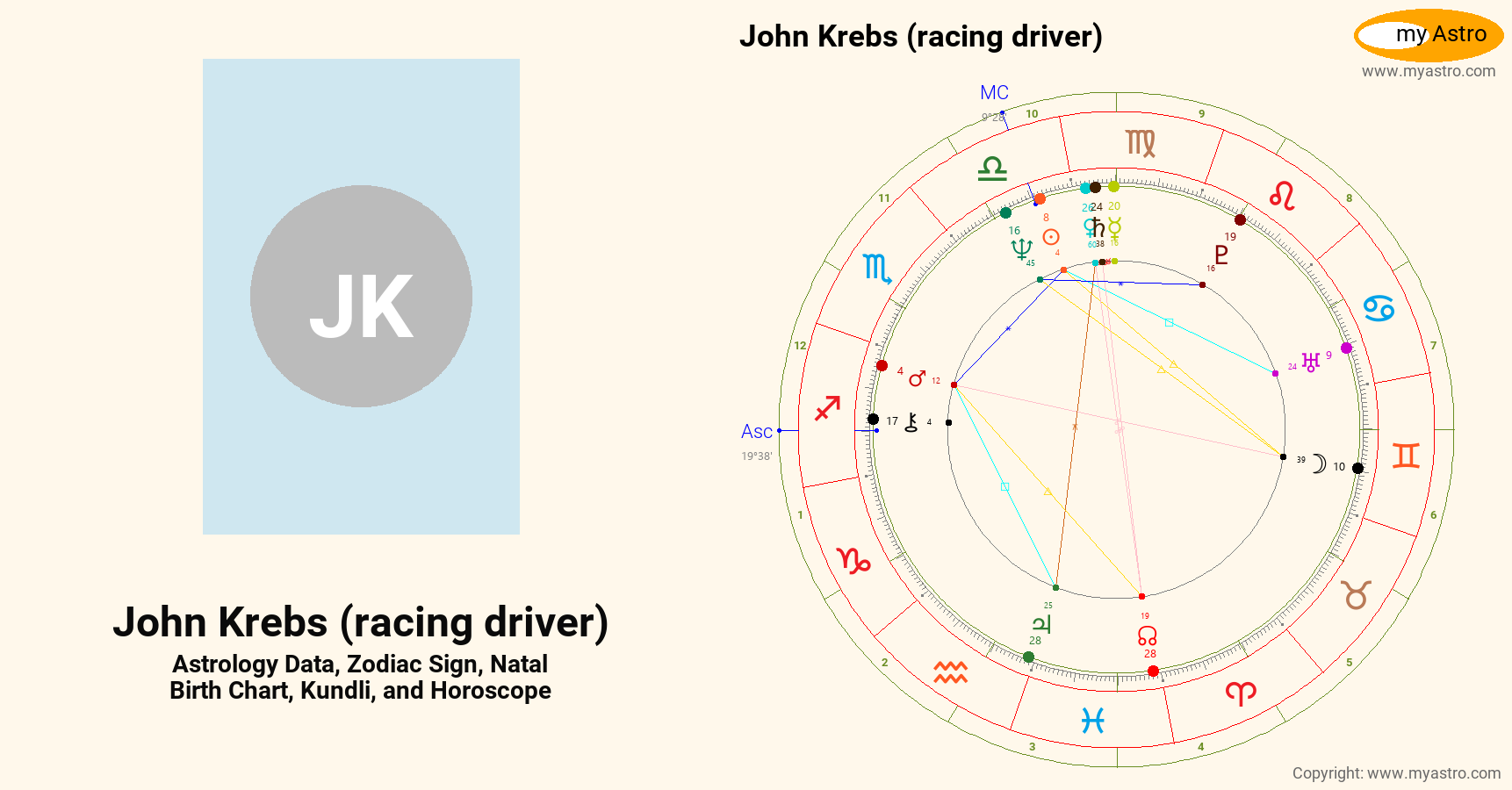 John Krebs Racing Driver’s natal birth chart, kundli, horoscope ...