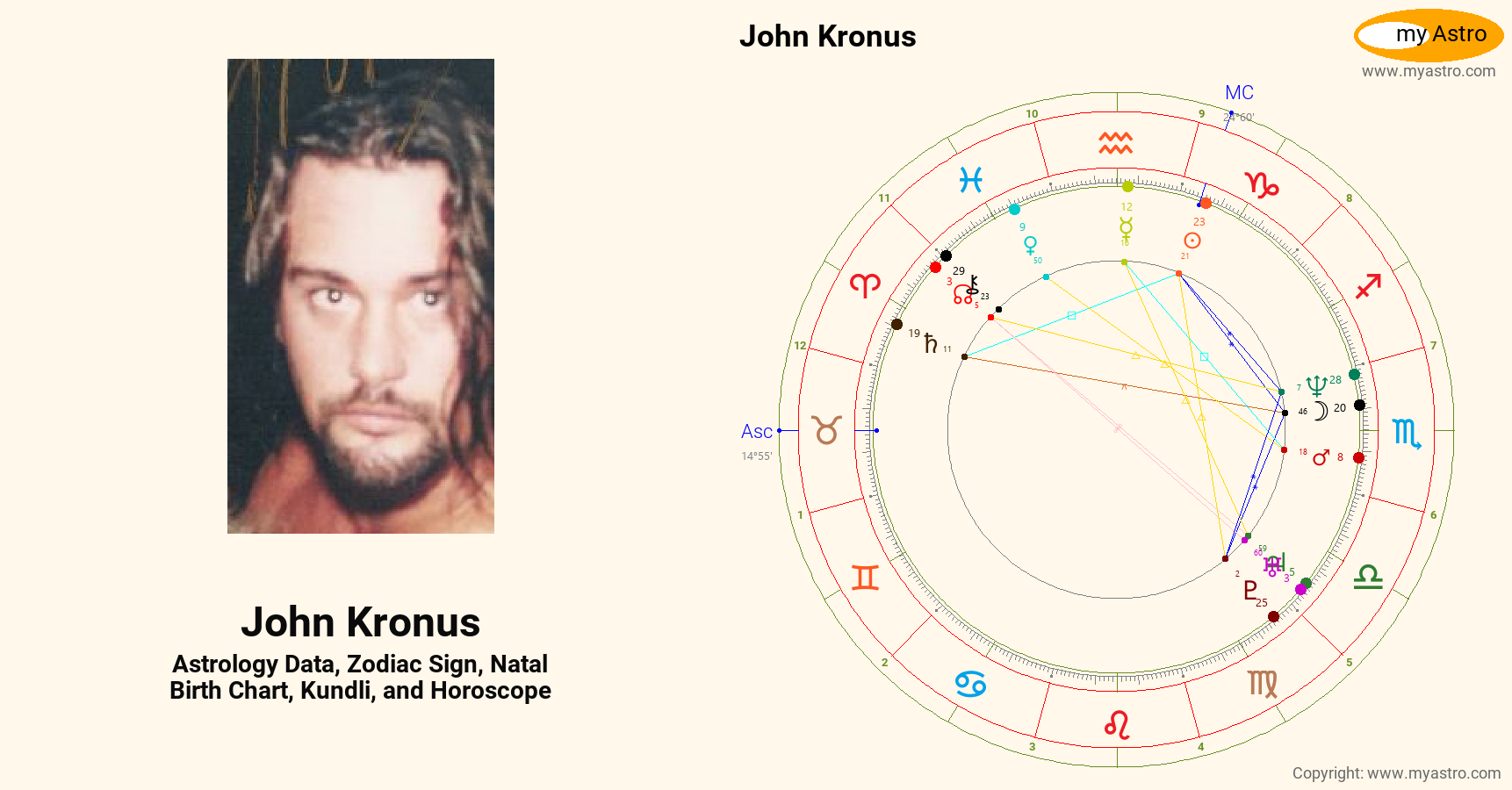 John Kronus’s natal birth chart, kundli, horoscope, astrology forecast ...