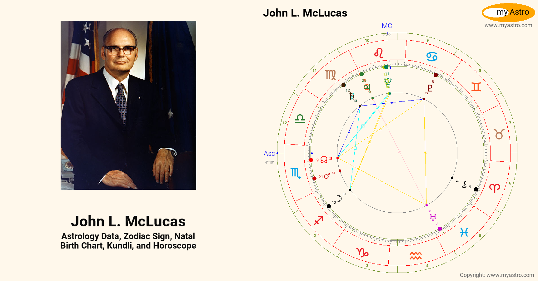 John L Mclucas’s natal birth chart, kundli, horoscope, astrology forecast, relationships ...