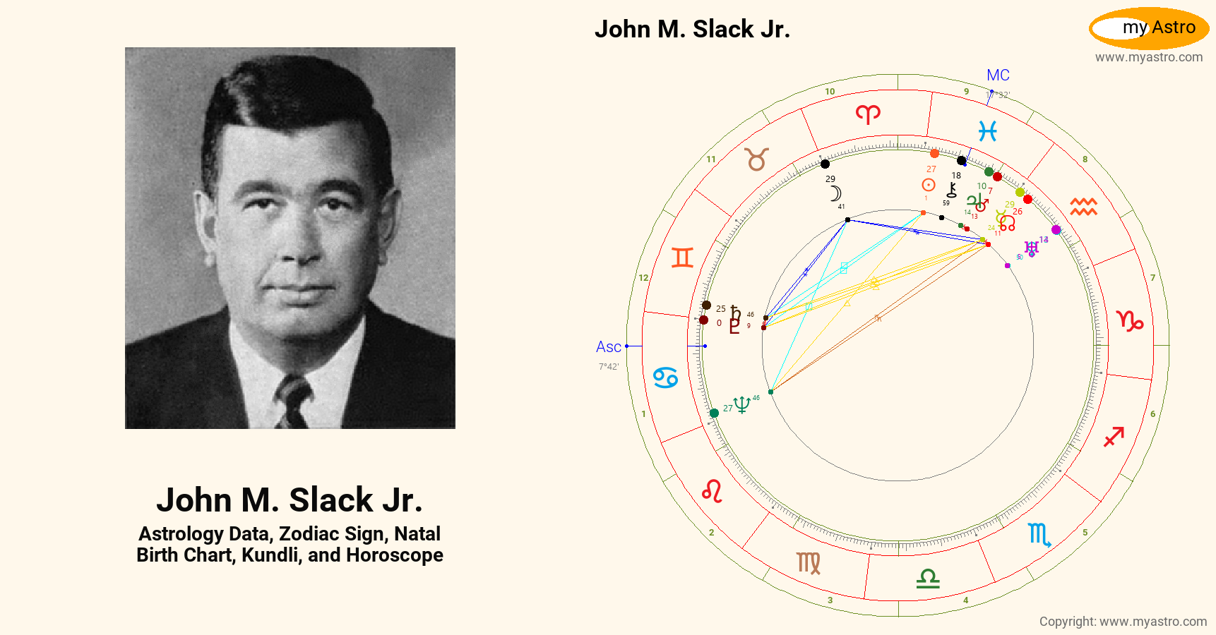 John M Slack Jr’s natal birth chart, kundli, horoscope, astrology ...