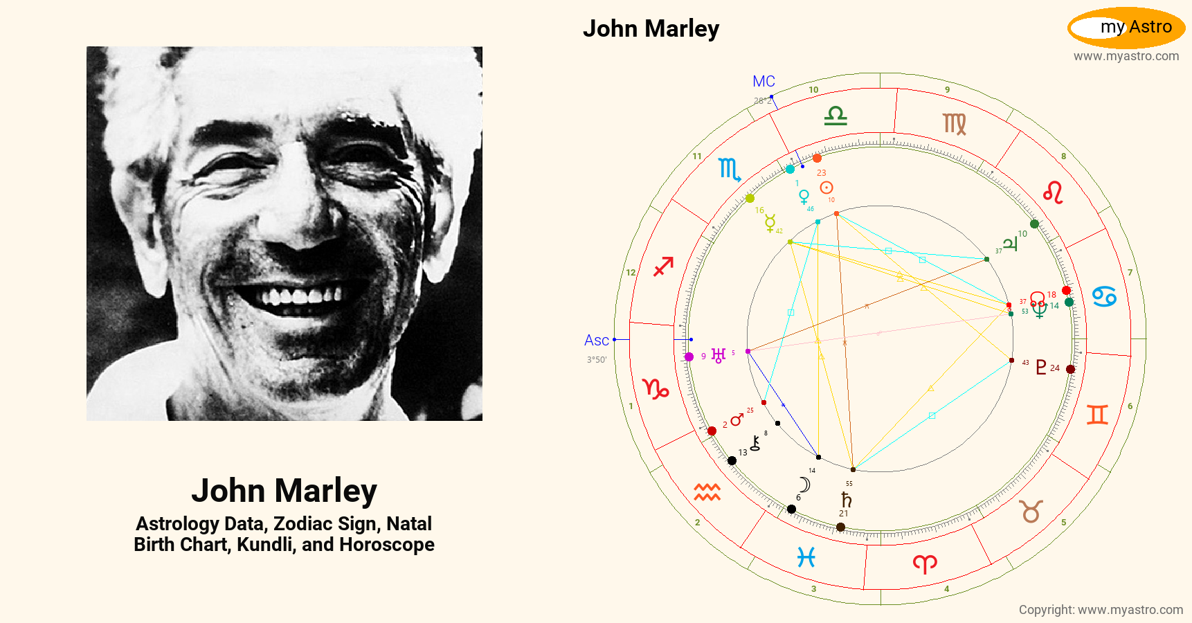 John Marley’s natal birth chart, kundli, horoscope, astrology forecast, relationships, important ...