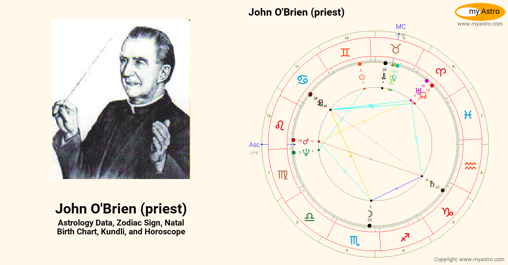 John Obrien Priest’s natal birth chart, kundli, horoscope, astrology ...