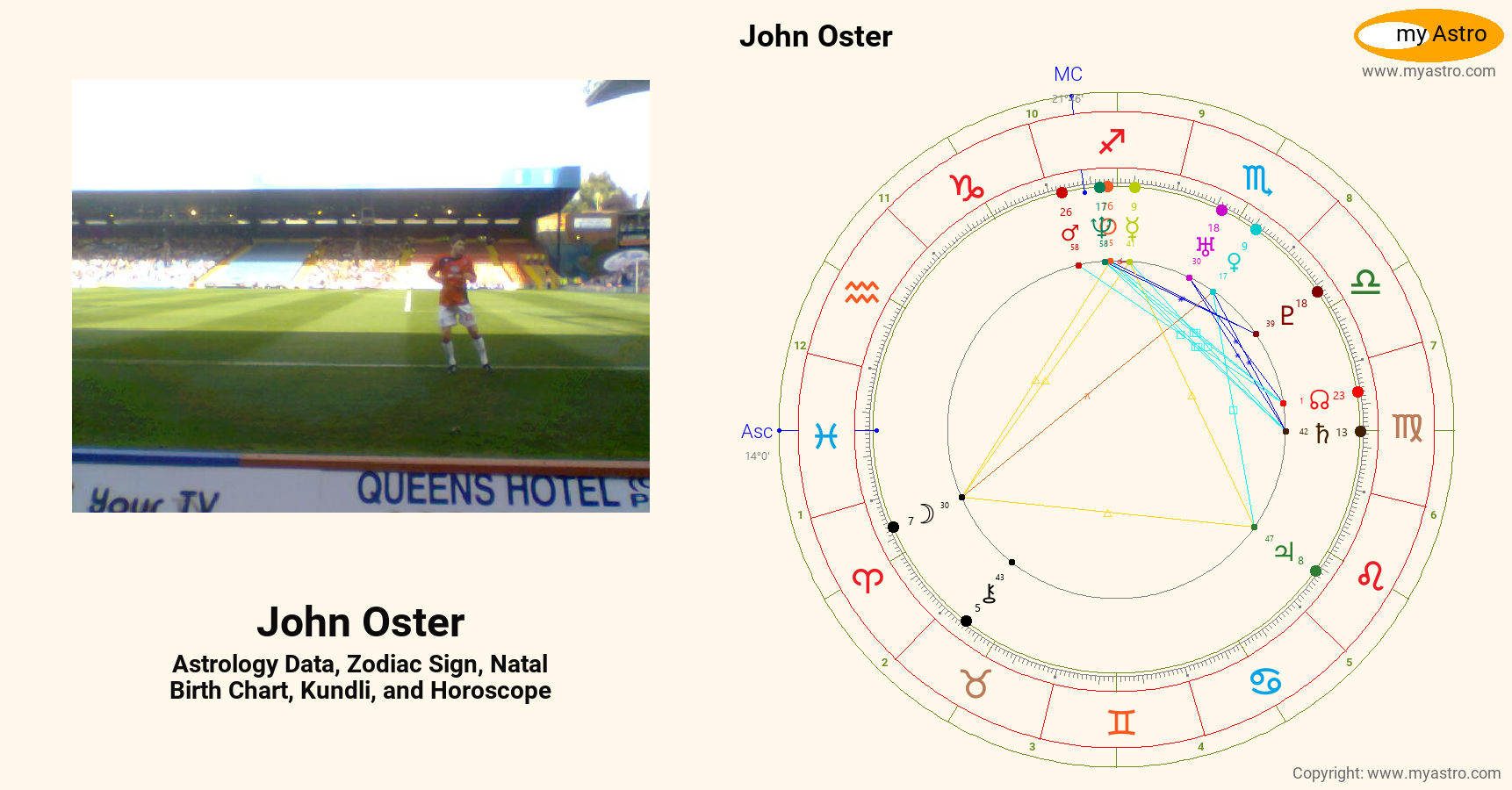 John Oster’s natal birth chart, kundli, horoscope, astrology forecast, relationships, important ...