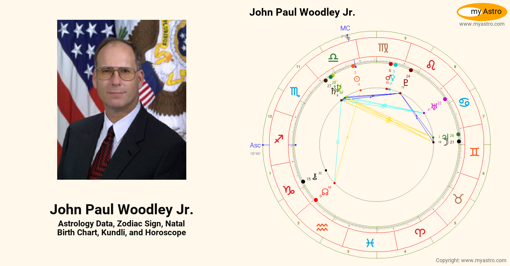 John Paul Woodley Jr’s natal birth chart, kundli, horoscope, astrology ...