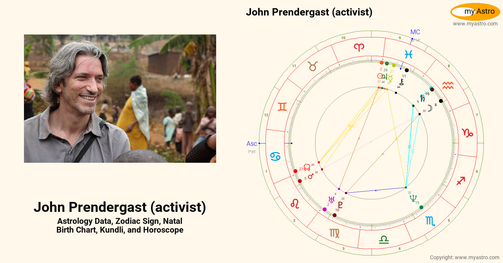 John Prendergast Activist’s natal birth chart, kundli, horoscope ...
