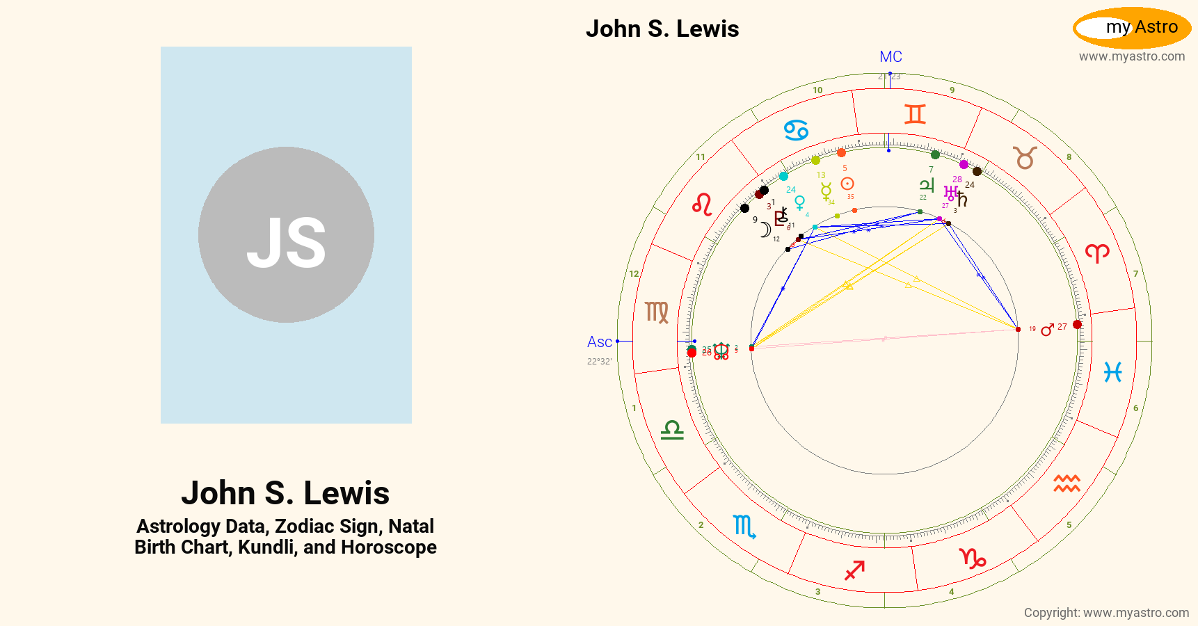John S Lewis’s natal birth chart, kundli, horoscope, astrology forecast ...