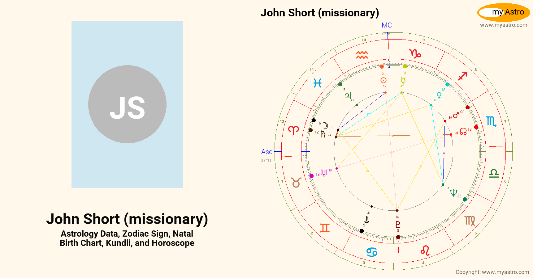 John Short Missionary’s natal birth chart, kundli, horoscope, astrology ...