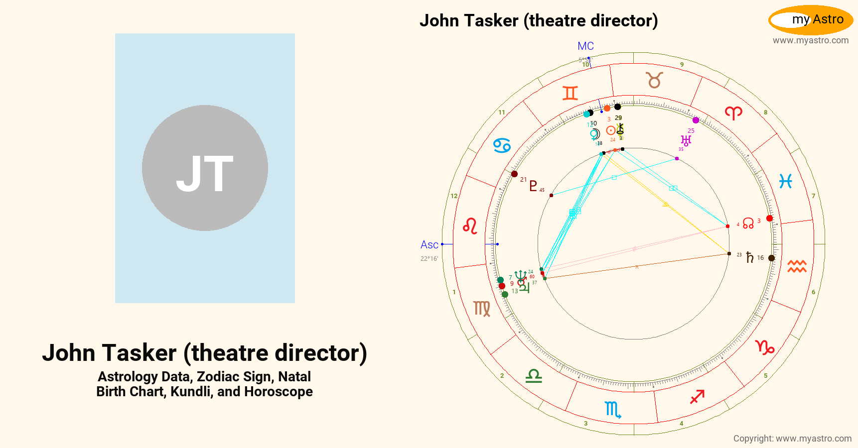 John Tasker Theatre Director’s natal birth chart, kundli, horoscope, astrology forecast ...
