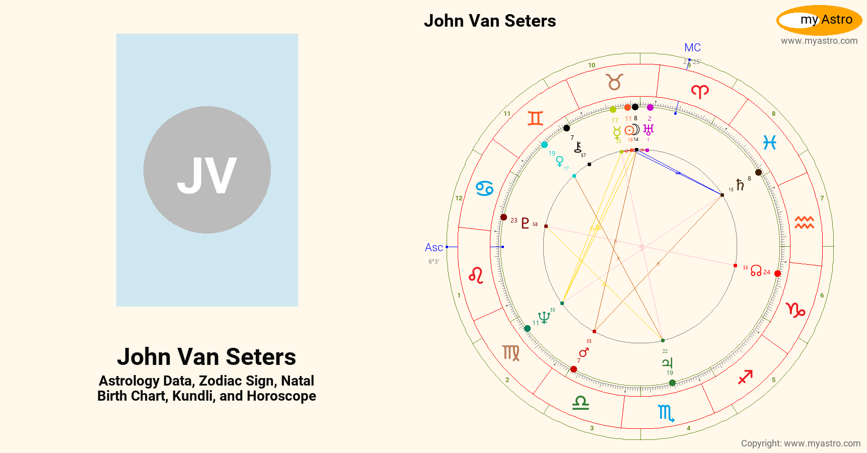 John Van Seters’s natal birth chart, kundli, horoscope, astrology ...